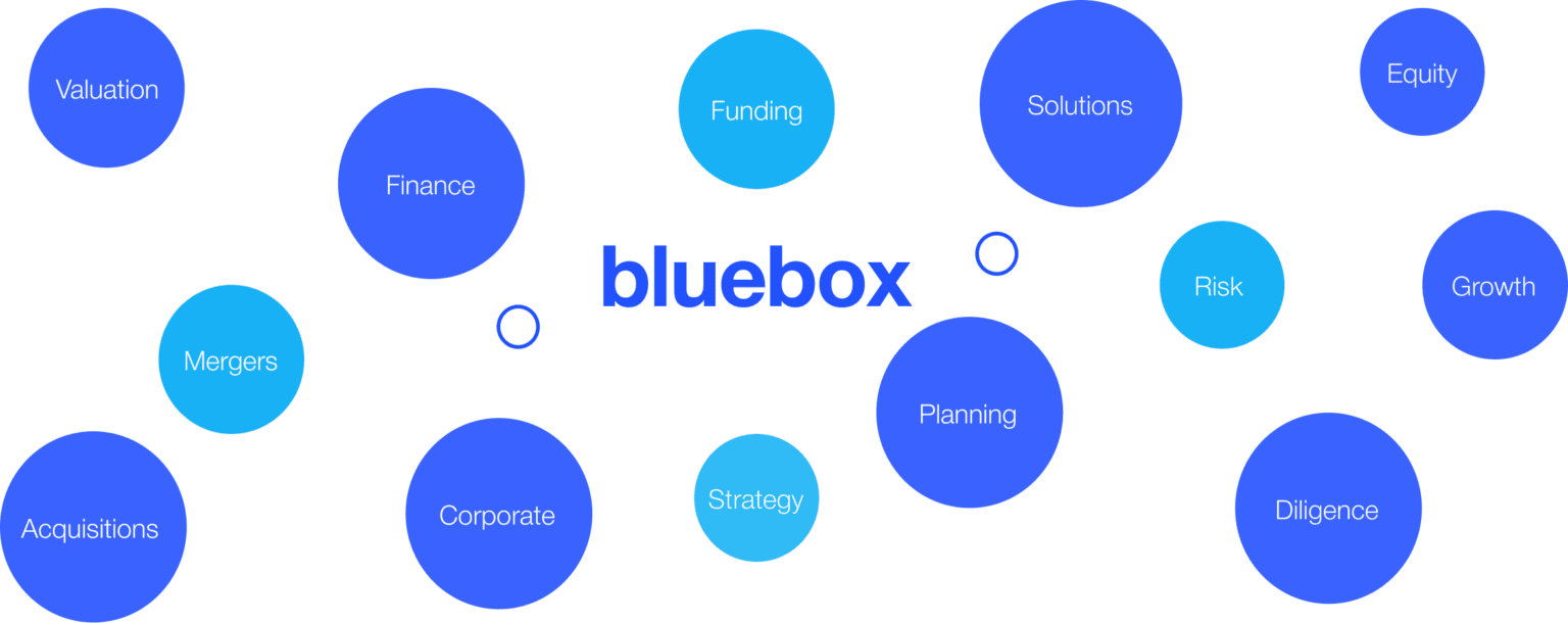 Home - Bluebox